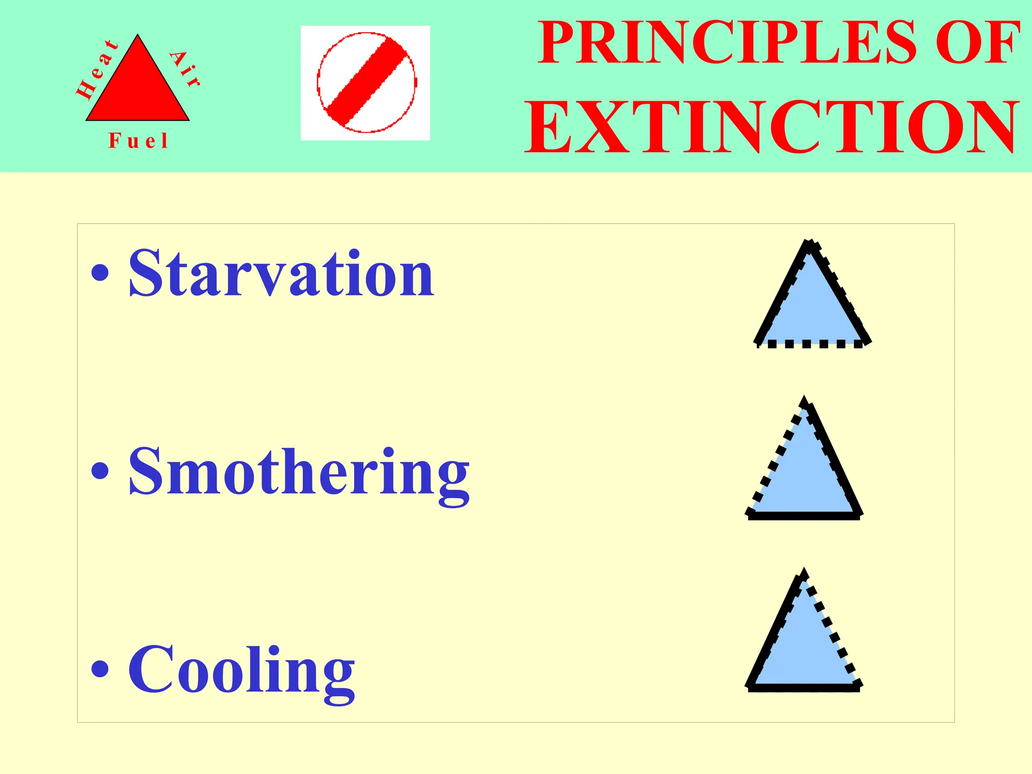 FIRE safety, fire science, risk assessment | PPT