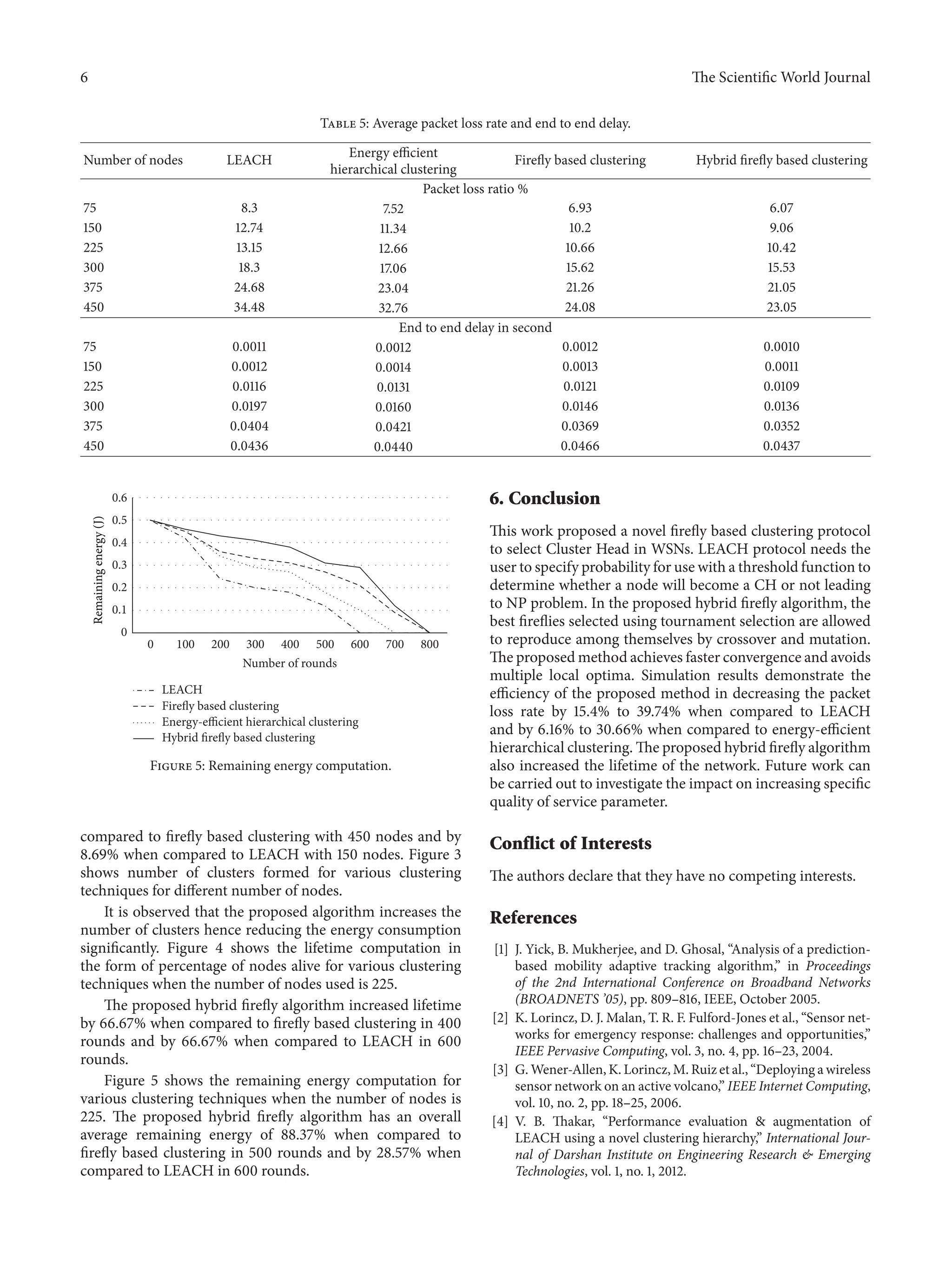 firefly algorithm for cluster head selection | PDF