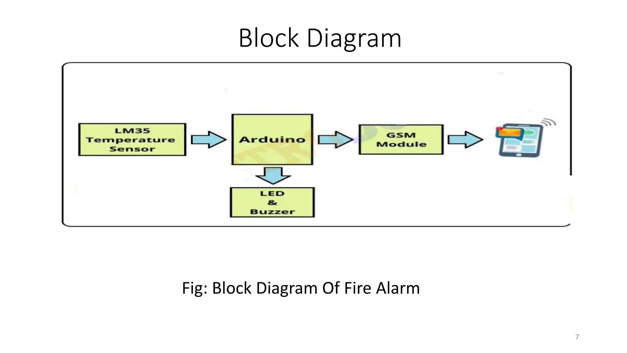 Design And Build Of An Arduino Powered Fire Detection System Pptx Pptx Home Security Home