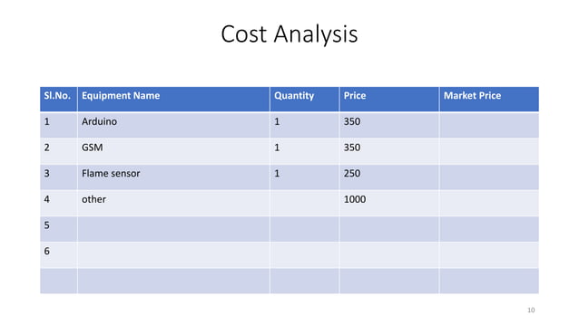 Design and Build of an Arduino-Powered Fire Detection System. pptx | PPTX | Home Security | Home ...
