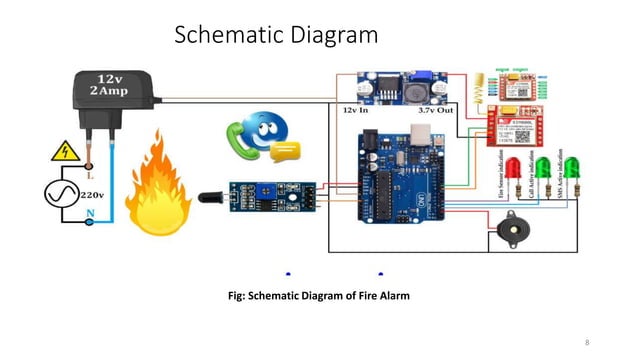 Design and Build of an Arduino-Powered Fire Detection System. pptx | PPTX | Home Security | Home ...