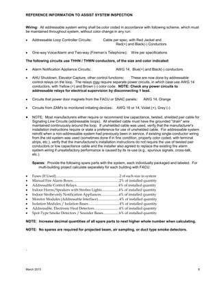 Fire alarm checklist | PDF