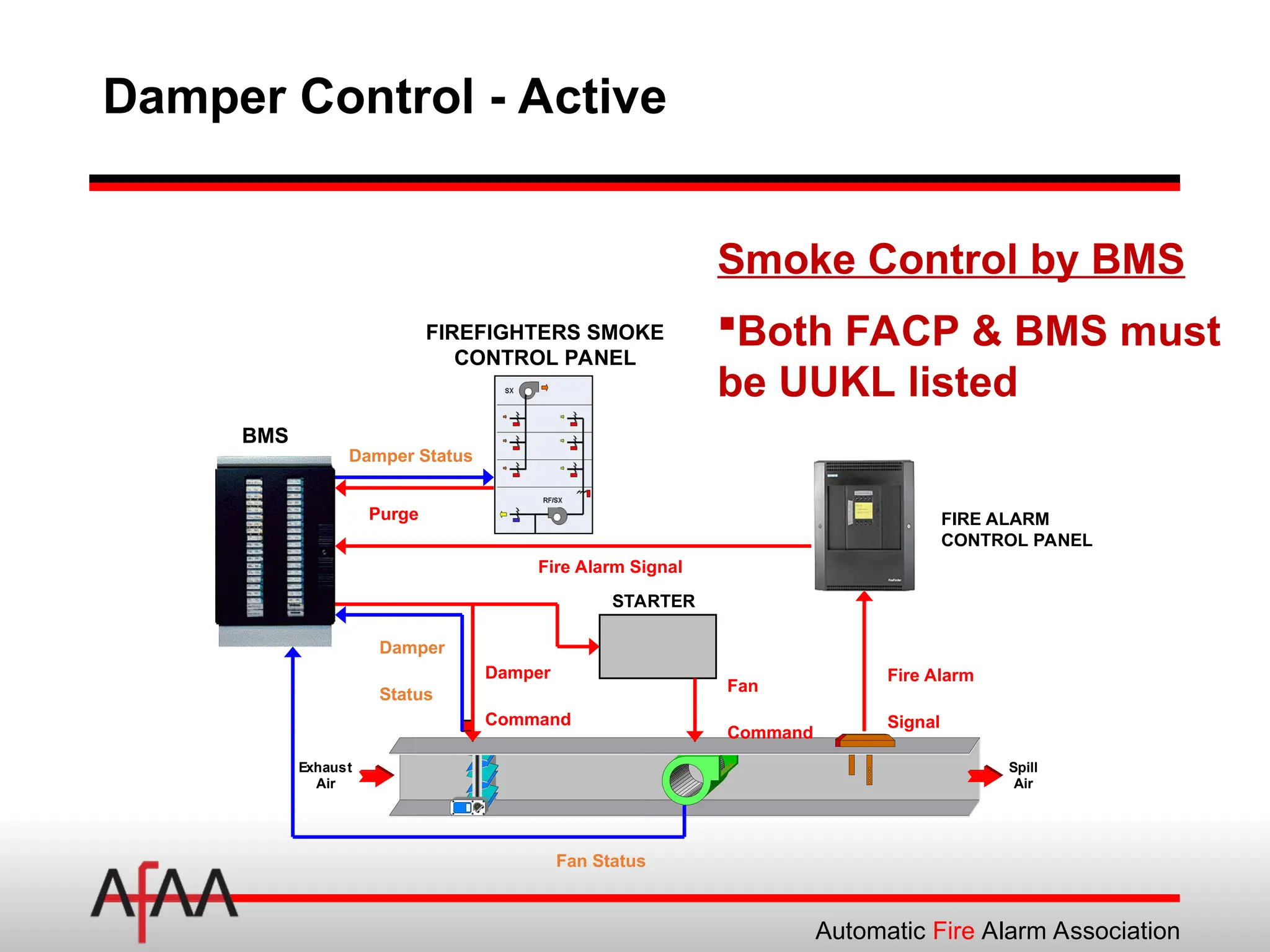 Fire Alarm Interface of Smoke Dampers.ppt