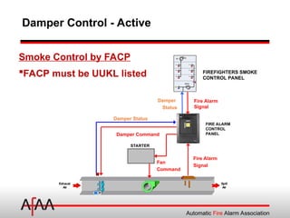 Fire Alarm Interface of Smoke Dampers.ppt