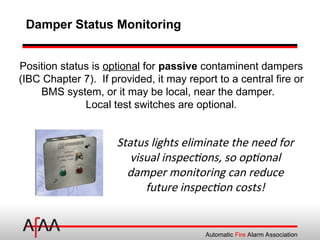 Fire Alarm Interface of Smoke Dampers.ppt