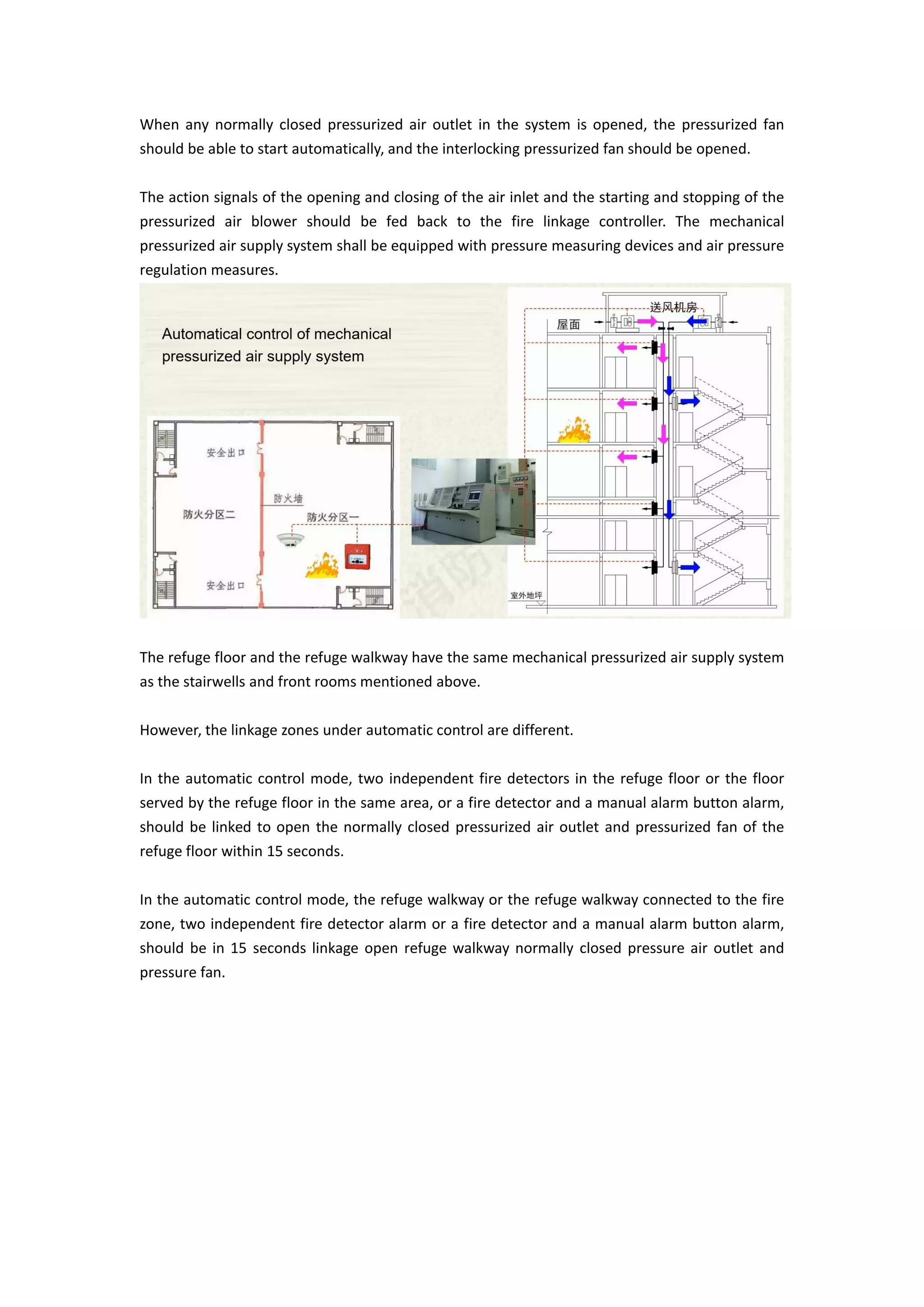 fire alarm linkage smoke exhaust | PDF