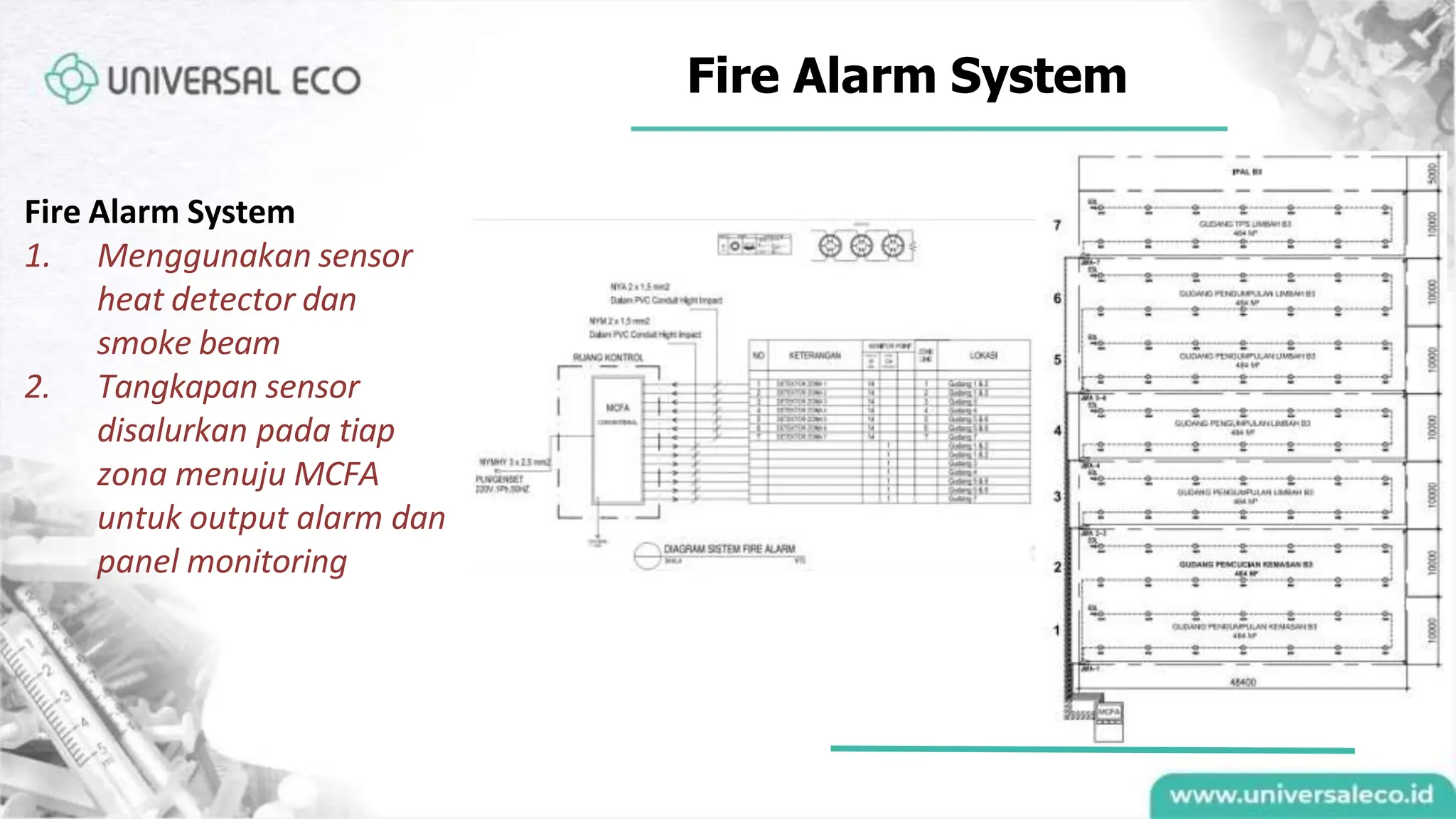 Fire Alarm Management System - Layout (1) (1).pptx