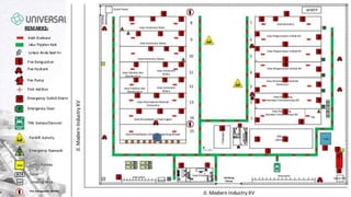 Fire Alarm Management System - Layout (1) (1).pptx
