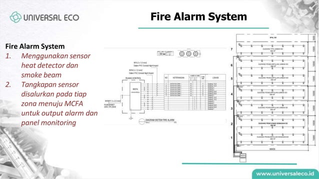 Fire Alarm Management System - Layout (1) (1).pptx