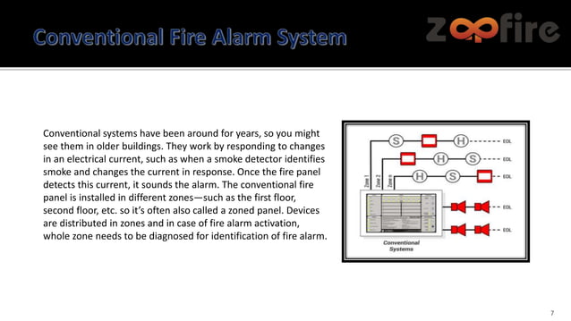 Functioning of a Fire alarm panel | PPTX | Home Security | Home & Garden