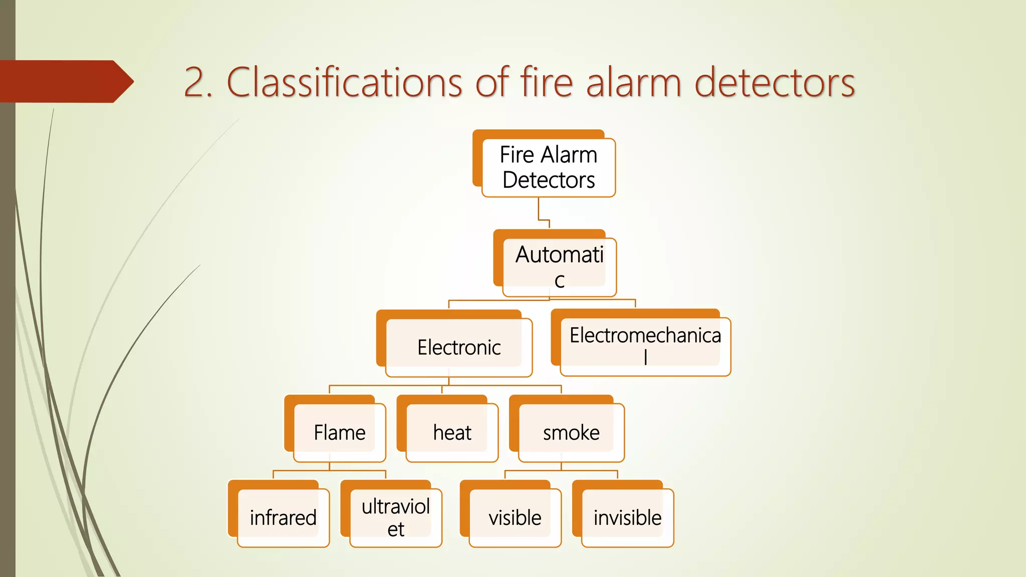 Fire alarm system and common types of detectors | PPTX