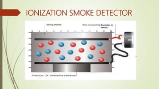 Fire alarm system and common types of detectors | PPTX
