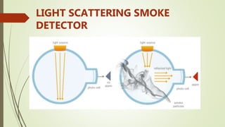 Fire alarm system and common types of detectors | PPTX