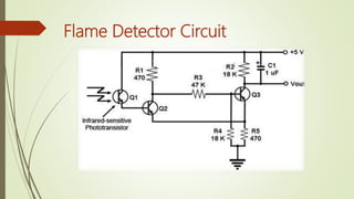 Fire alarm system and common types of detectors | PPTX