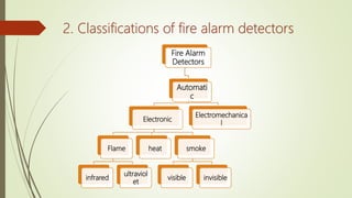 Fire alarm system and common types of detectors | PPTX