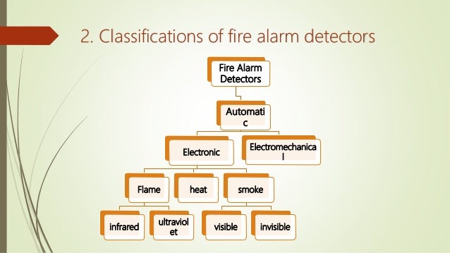 Fire alarm system and common types of detectors