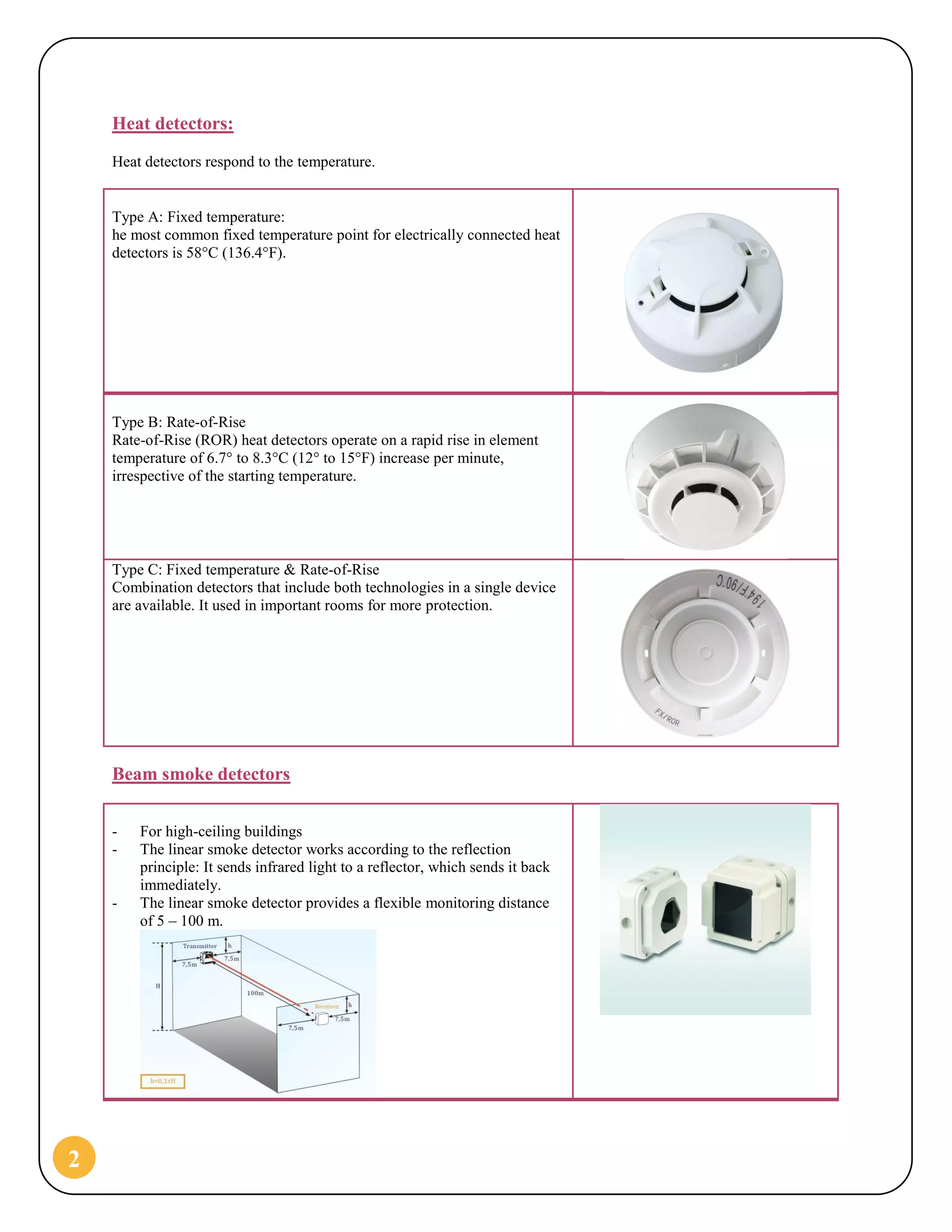 Fire Alarm System.pdf