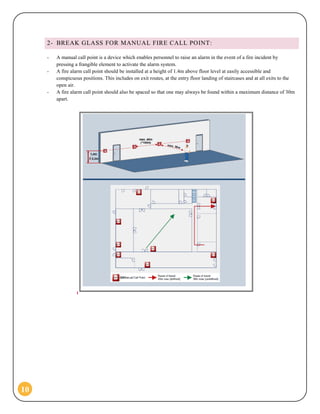 Fire Alarm System.pdf