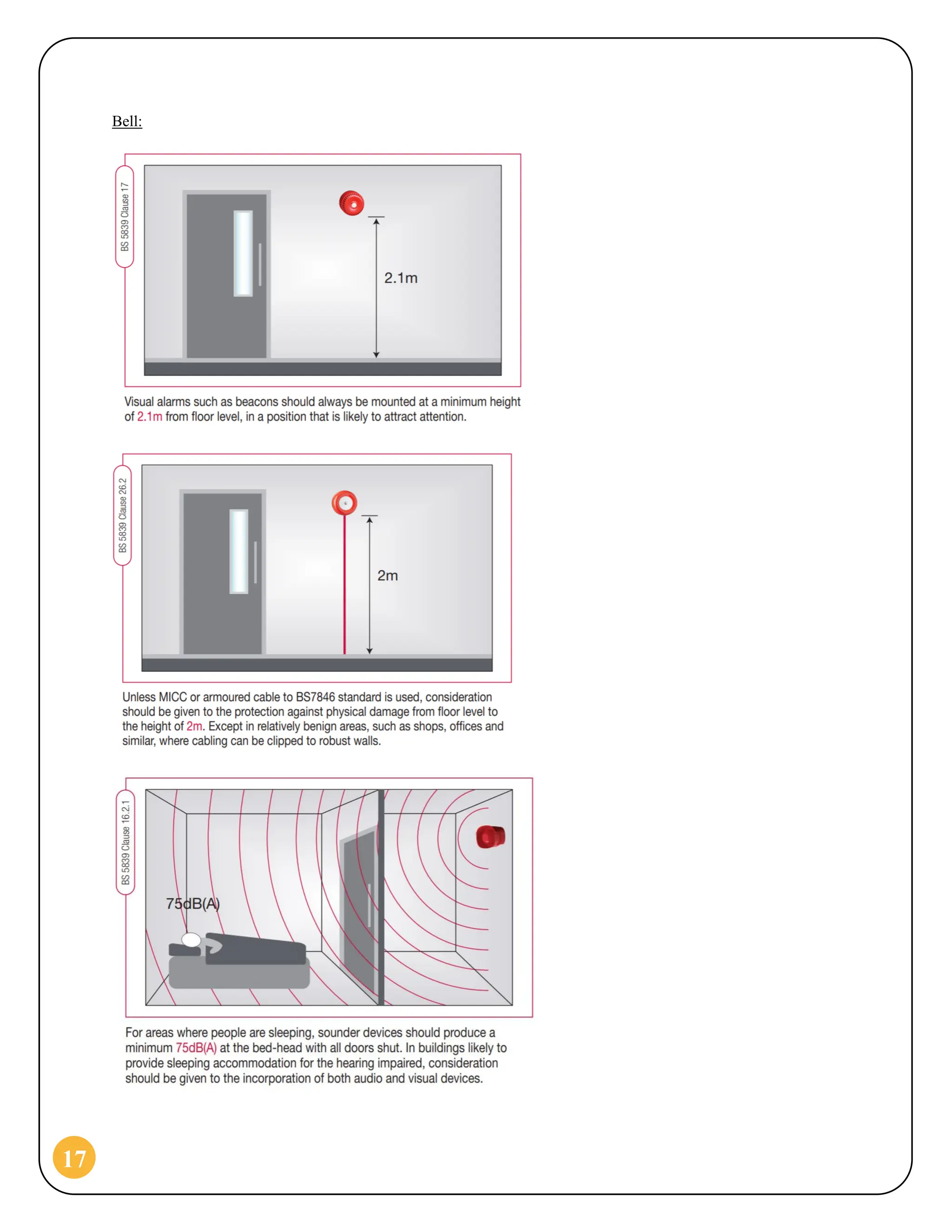 FIRE ALARM SYSTEM.pdf