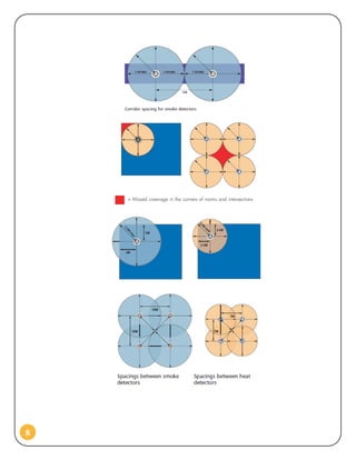 FIRE ALARM SYSTEM.pdf