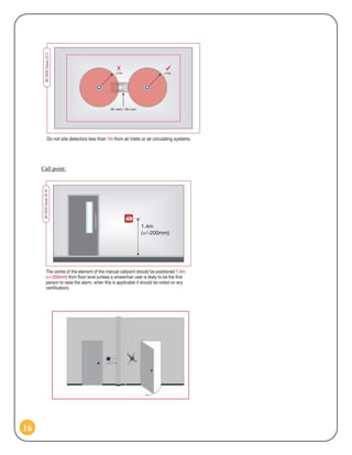 Fire Alarm System for safety of electrical systems | PDF