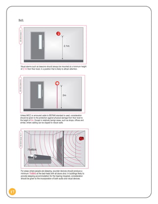 Fire Alarm System for safety of electrical systems | PDF