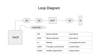 Fire Alarm System_Instrumentation_Safety | PPTX