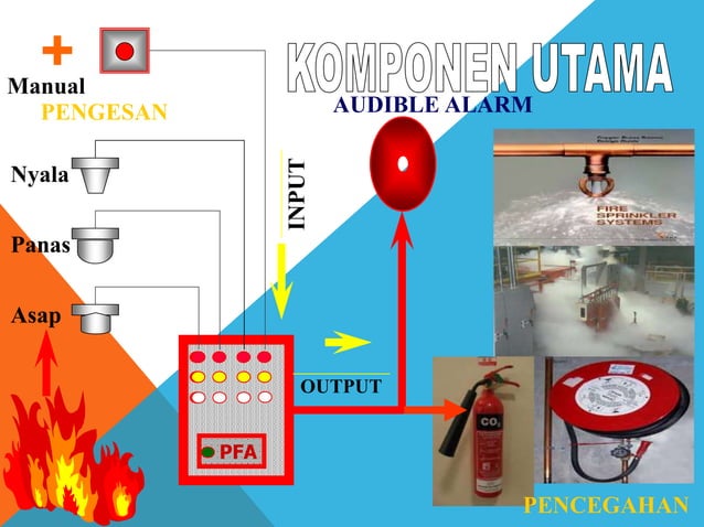 Fire alarm system | PPT