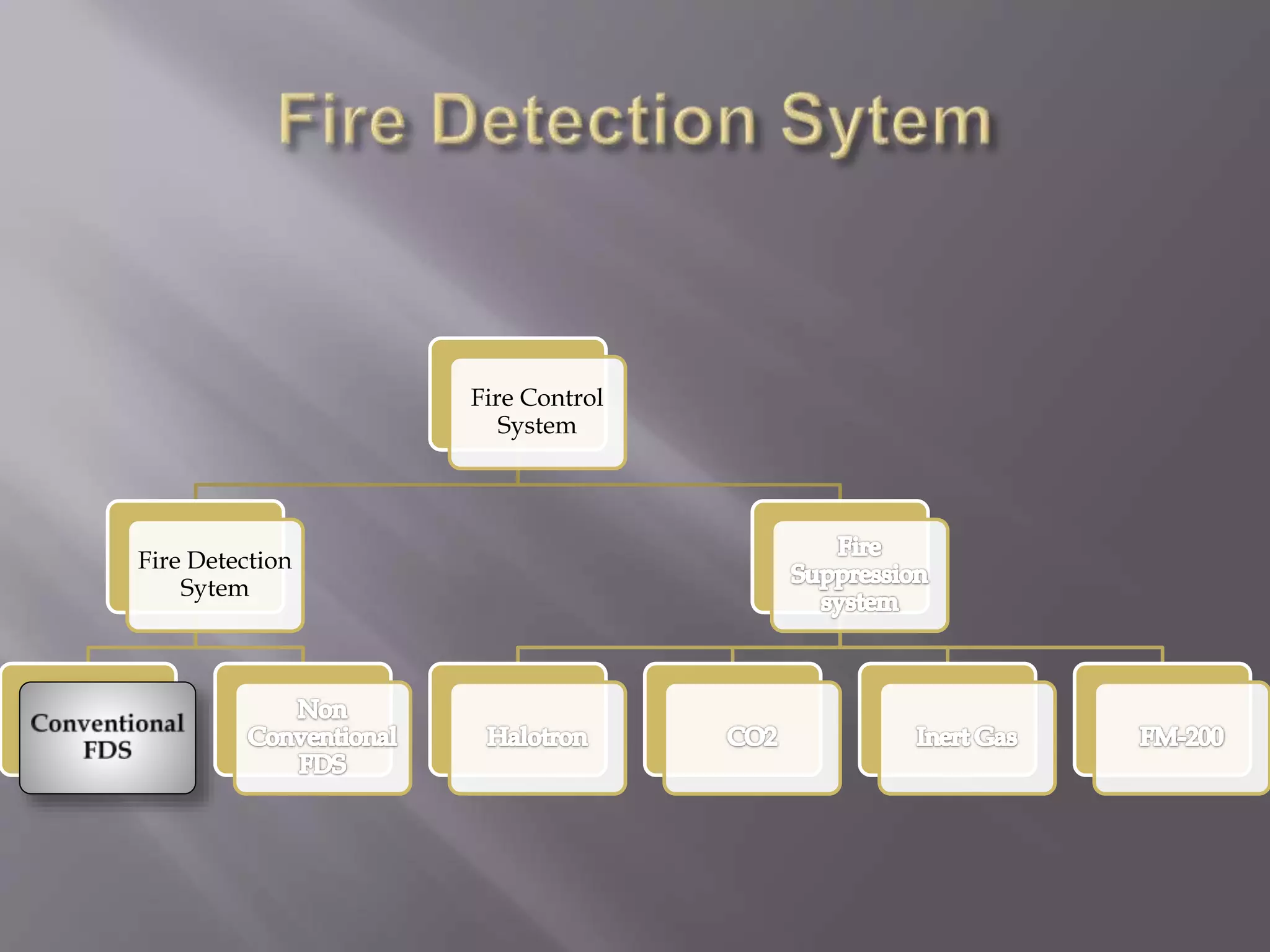Fire alarm , detection and suppression system | PPTX