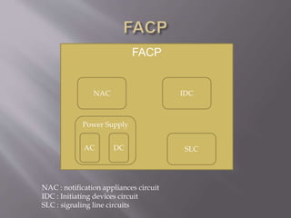 Fire alarm , detection and suppression system | PPTX