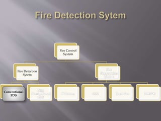 Fire alarm , detection and suppression system | PPTX