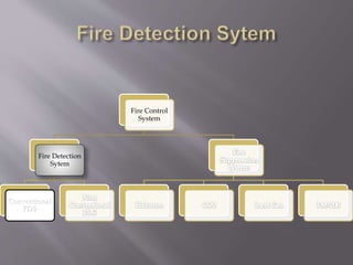 Fire alarm , detection and suppression system | PPTX