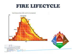 Fire Alarm System, BMS | PDF