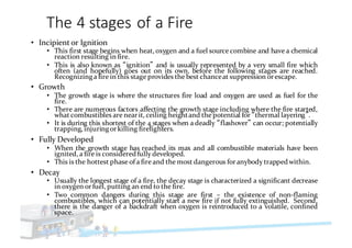 Fire Alarm System, BMS | PDF