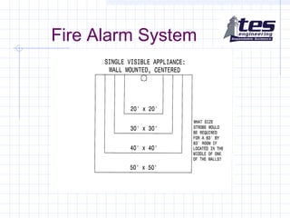 Fire alarm system_nec_september[1] | PPT | Home Security | Home & Garden