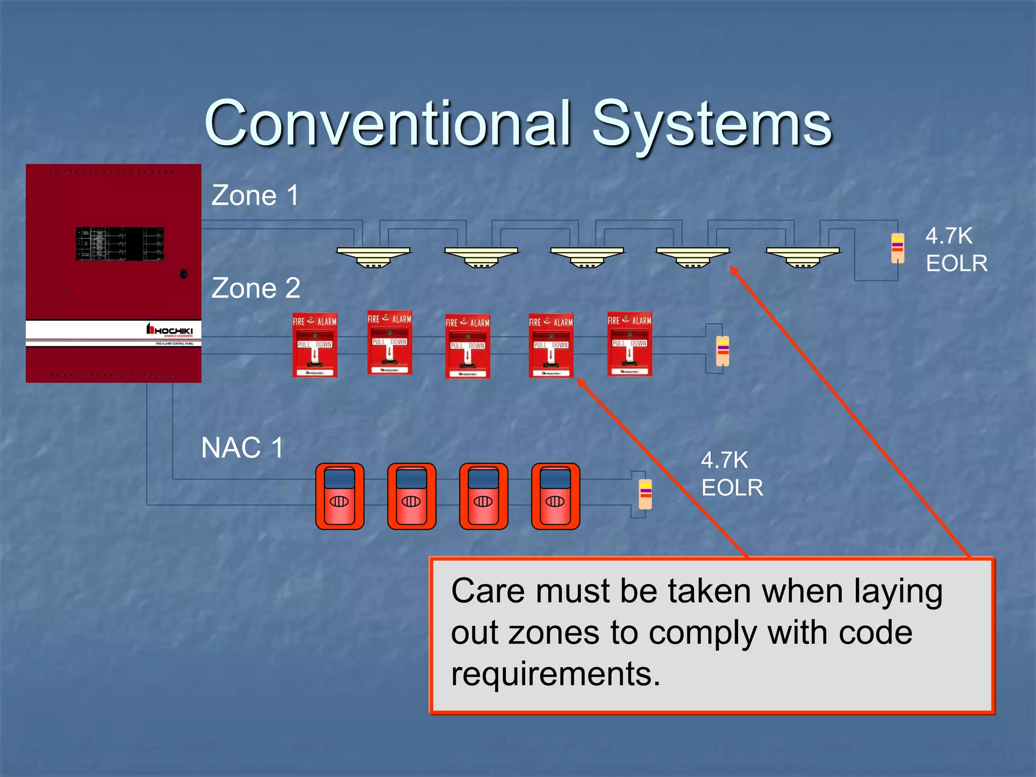 FireAlarmSystemOperationalBasics (1).pdf