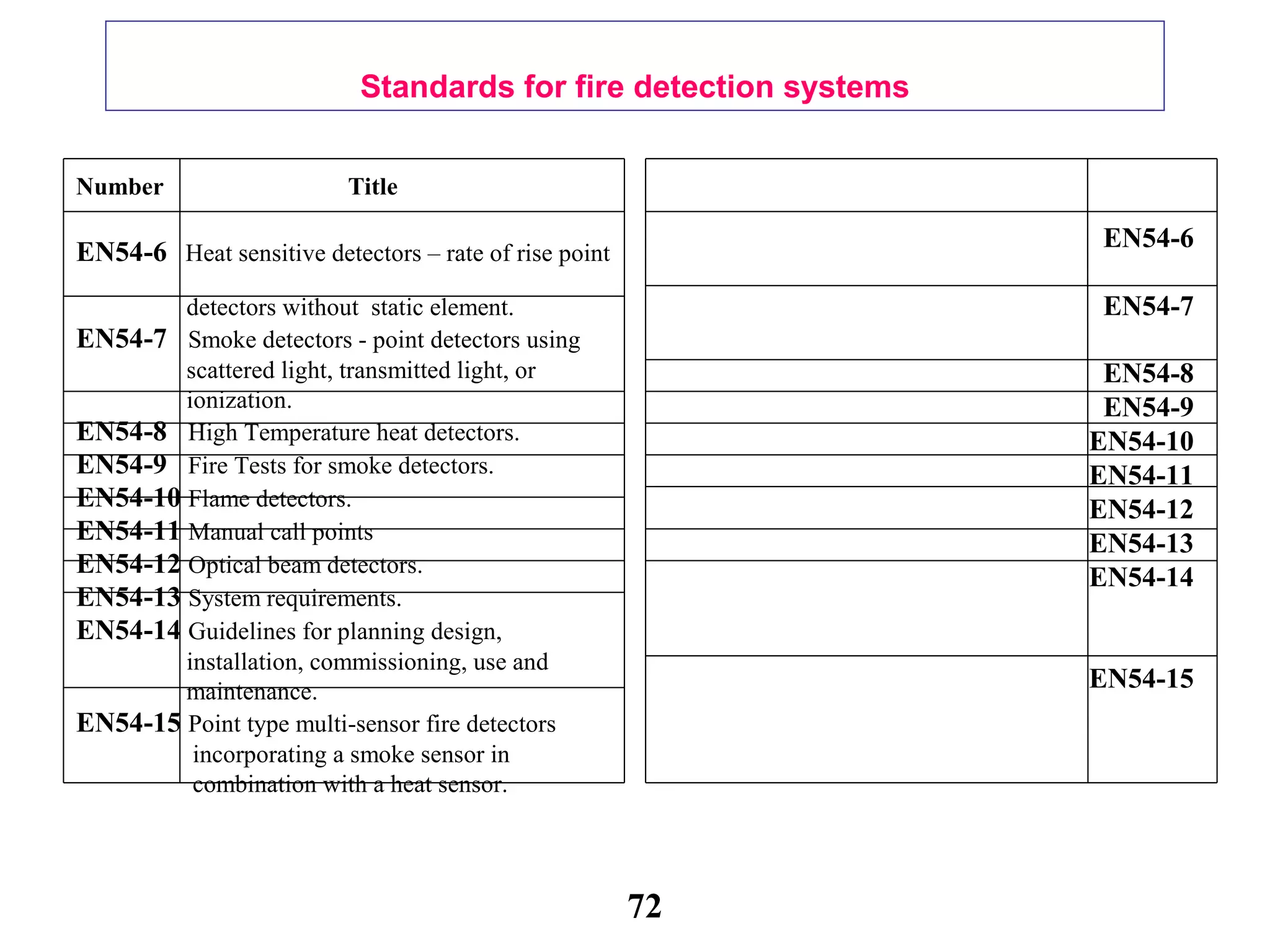 Fire alarm systems | PPT