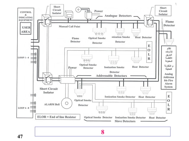 Fire alarm systems | PPT