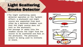 Fire alarm systems | PDF