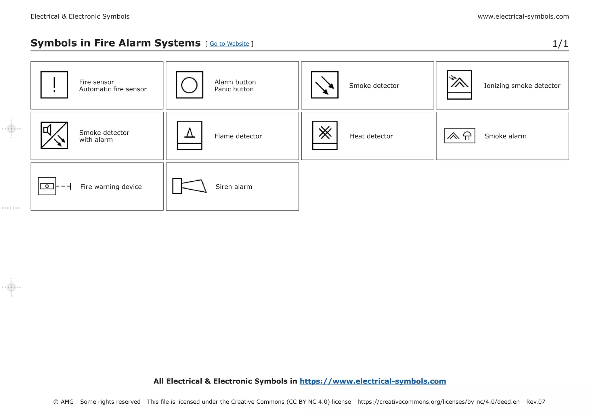 Symbols of Fire Alarm Systems | PPT