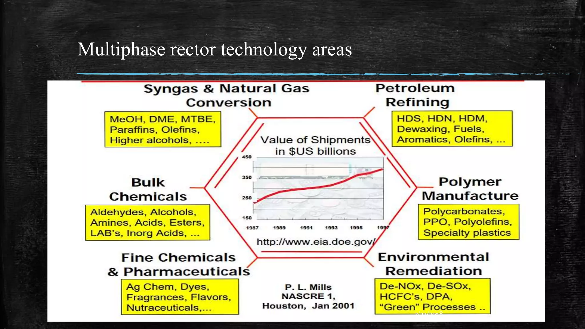 Fire and explosion | PPTX