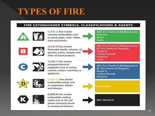 FIRE AND EXPLOSION (Industrial Hazards).pptx