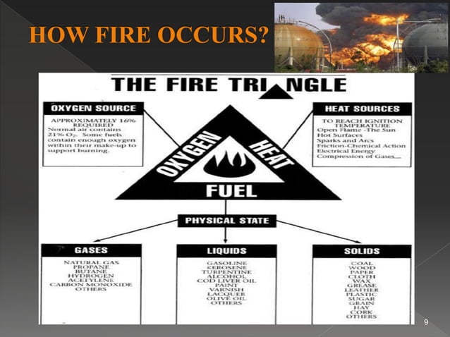 FIRE AND EXPLOSION (Industrial Hazards).pptx
