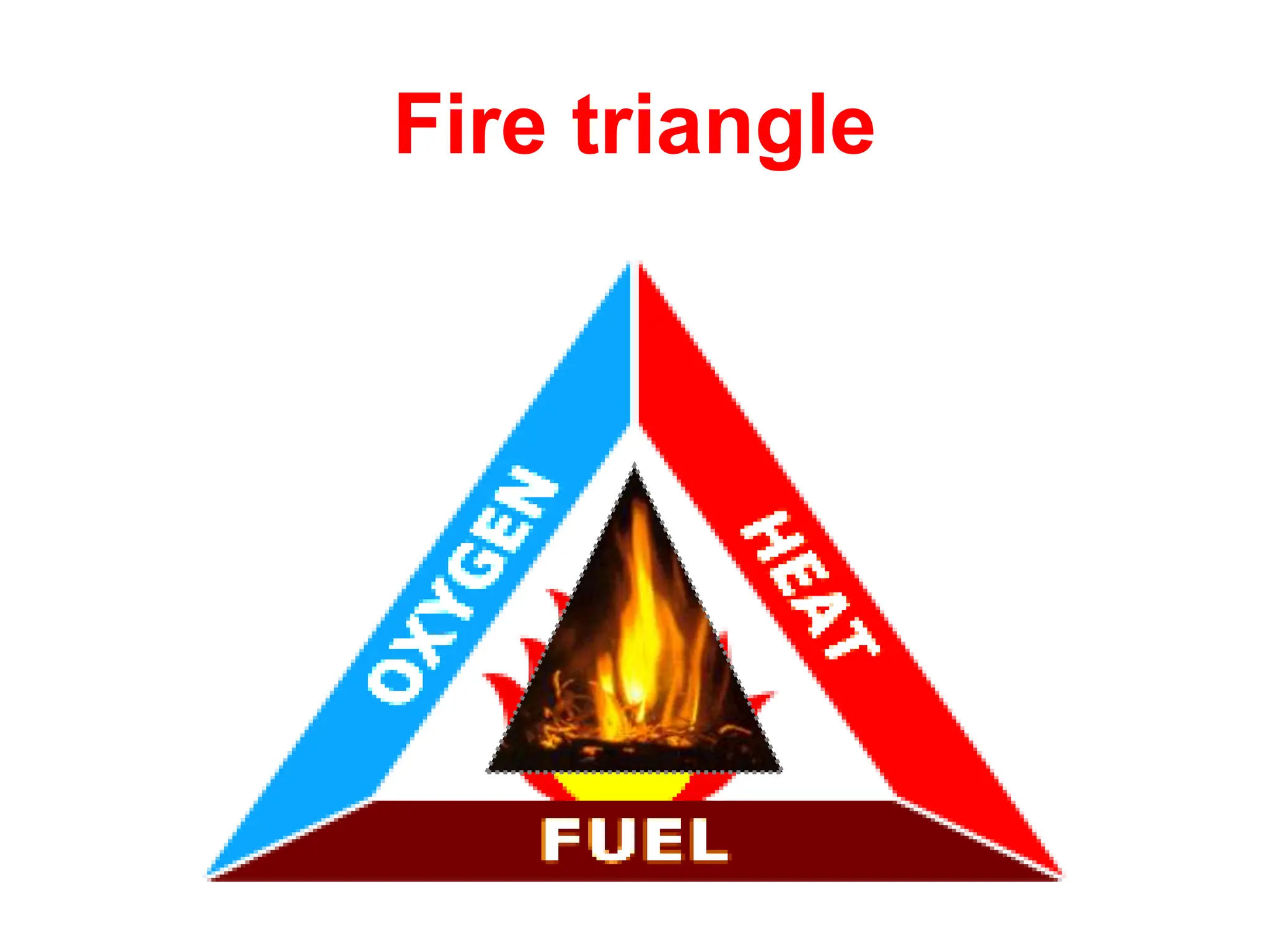 Fire safety and fire Extingusher training.ppt