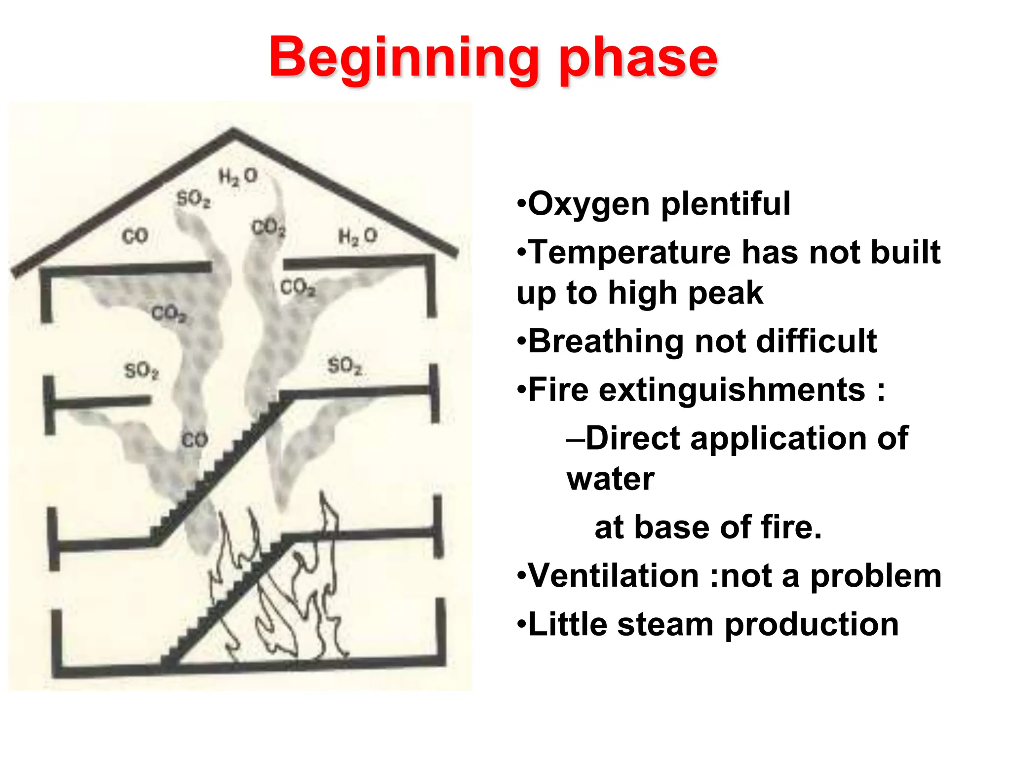 Fire safety and fire Extingusher training.ppt
