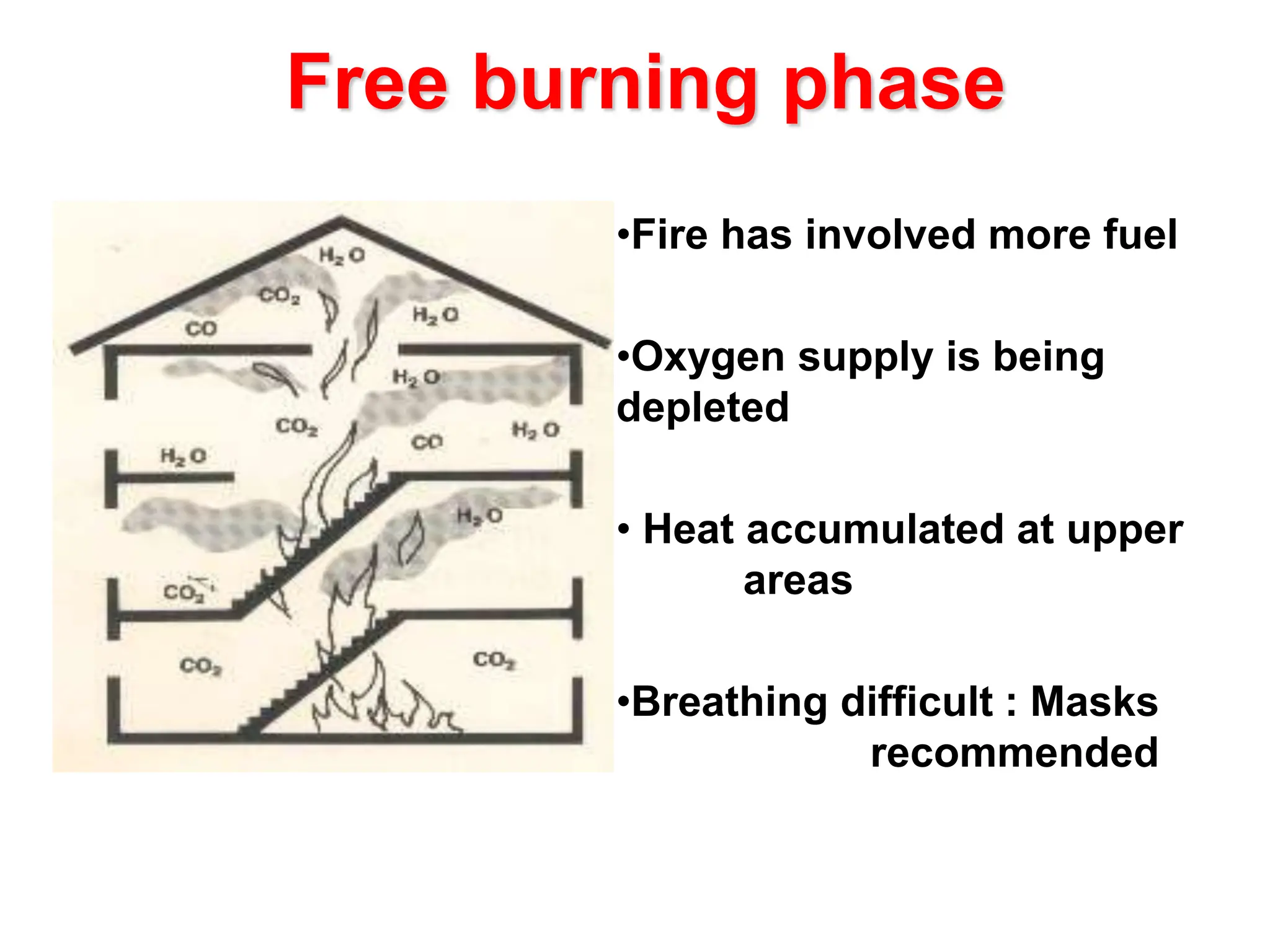 Fire safety and fire Extingusher training.ppt