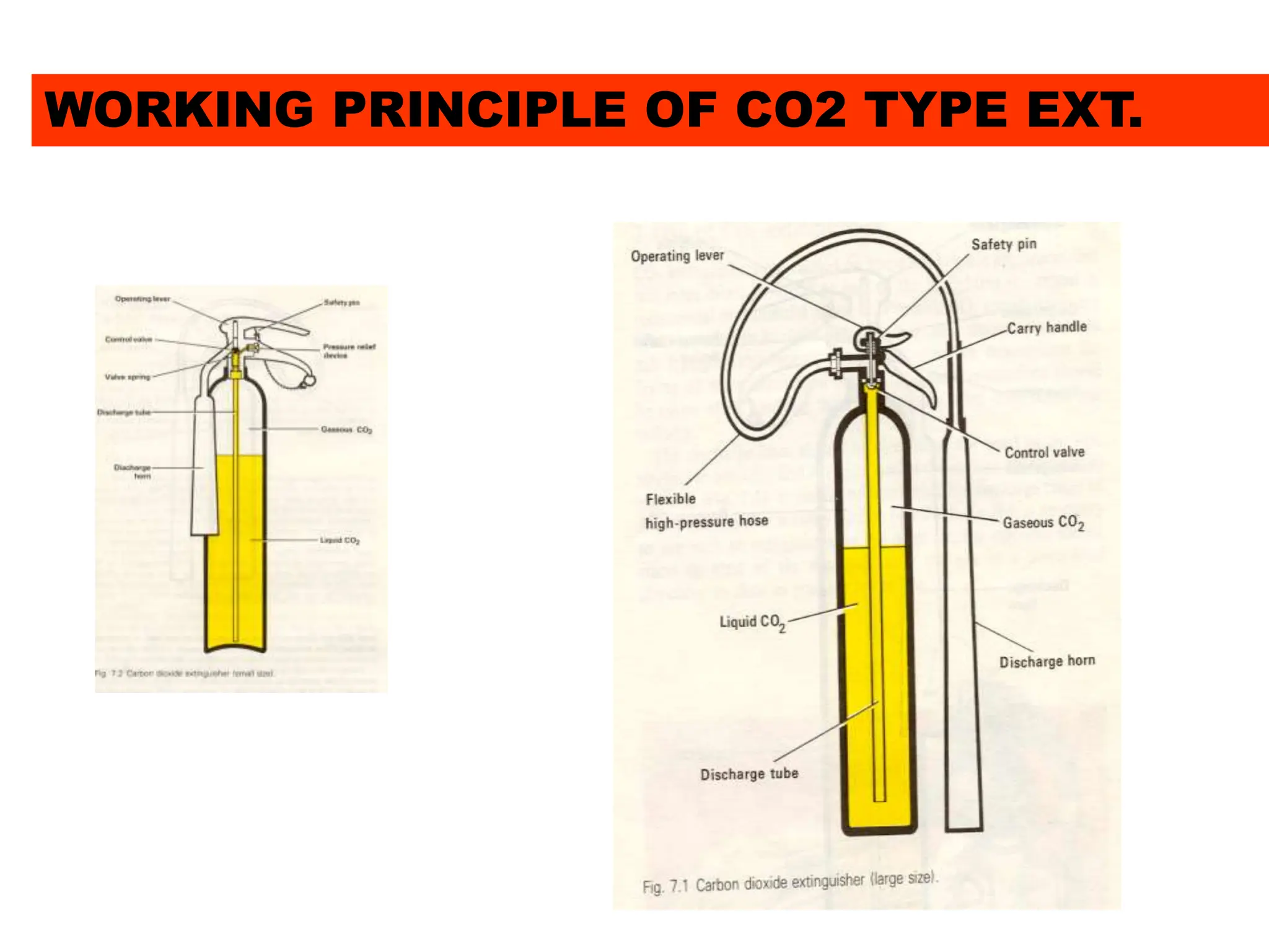 Fire safety and fire Extingusher training.ppt