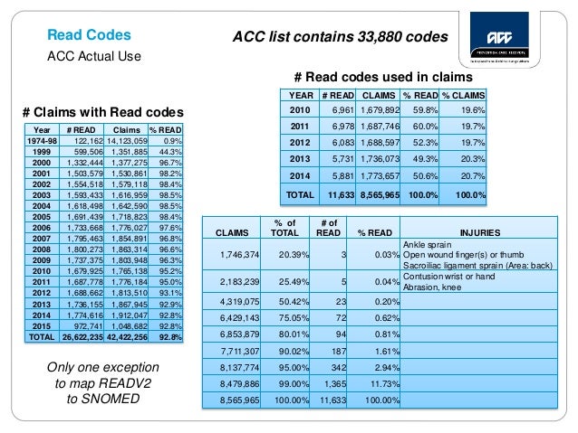 Read code - Alchetron, The Free Social Encyclopedia