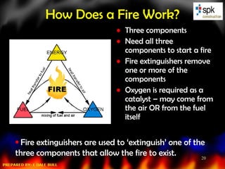 Fire And Life Safety Awareness | PPT