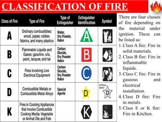 FIRE AND SAFETY- BY- Sri. SD. Karmakar.pptx
